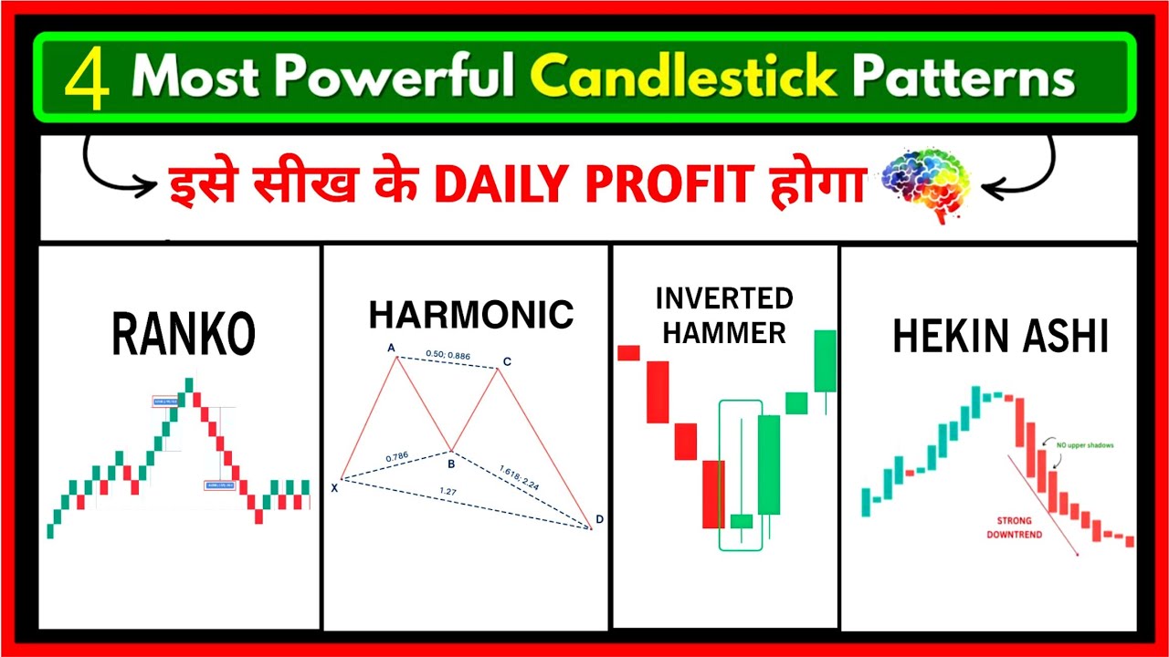 Best Candlestick Patterns for Beginners: Option Scalping and Intraday ...